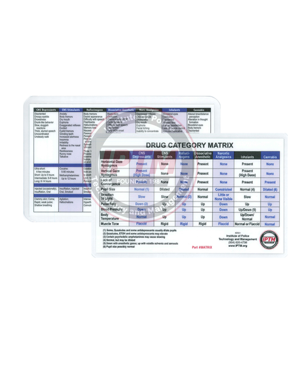 Drug Category Matrix Card – IPTM Publications